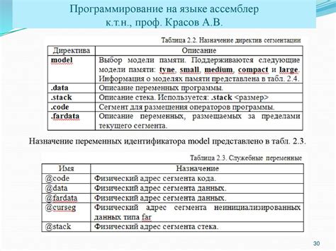 Программирование на языке ассемблер - презентация онлайн