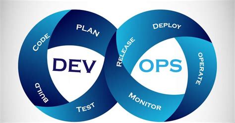 akash fanase on linkedin introduction to devops