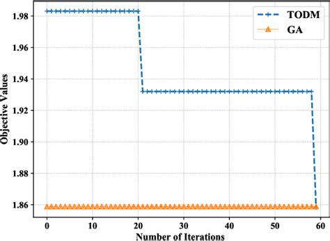 Figure 1 From Task Offloading And Caching For Mobile Edge Computing