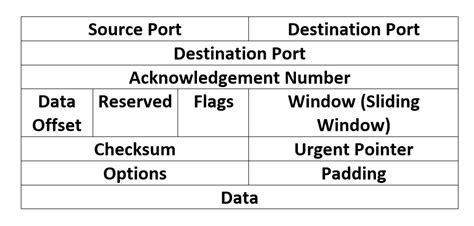 Tcp Packet All About Testing