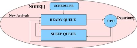 Simulation Of A Node Download Scientific Diagram