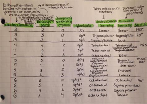 oc 0 1 2 3 4 5 6 7 8 9 10 11 12 13 add 14 flashcards quizlet