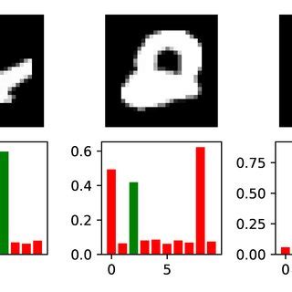 Pdf Efficient Capsnet Capsule Network With Self Attention Routing