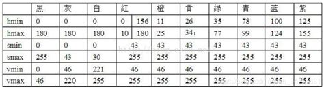 Python Opencv实现检测物体轮廓矩形并扣出python Cv2 摄像头 识别 近似矩形物品的轮廓 Csdn博客