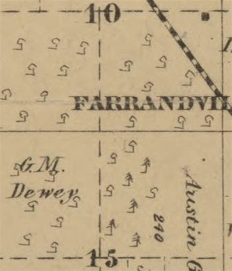 Old Map Symbology R Gis