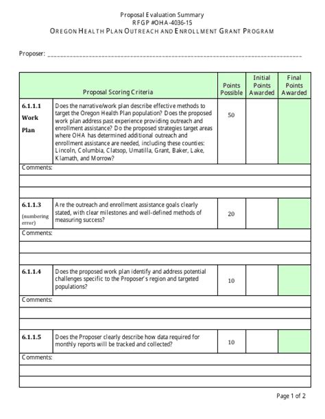 Oregon Proposal Evaluation Summary Rfgp Oha 4035 15 Oregon Health