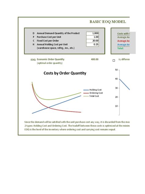 Eoq Model Online Pdf Business Computing