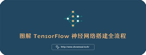 ShowMeAI知识社区