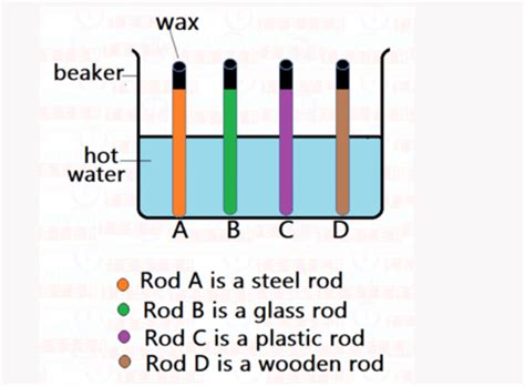 Science Crossword 3 Sorting And Separation Of Materials Olympiad Tester