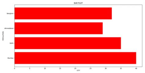 使用 matplotlib 显示水平条形图 w3schools 教程