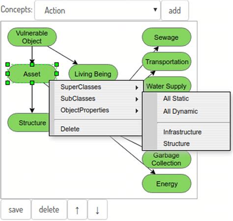 Creating A Visualization Of The Ontology Download Scientific Diagram