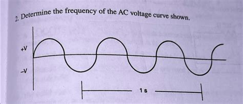 Solved Determine The Frequency Of The AC Voltage Curve Chegg Com
