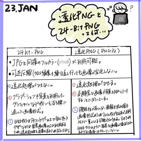 Png画像は透過や半透明が使える？pngファイル形式の特徴と利用用途 3種類のpng（png8・png24・png32）を比較・紹介