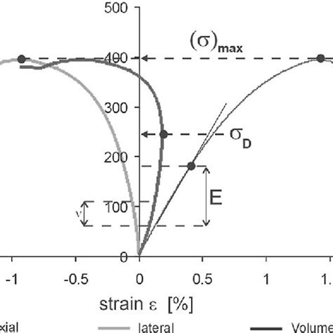 Fracture Propagation Pattern In Horizontal Well Relative To The Minimum