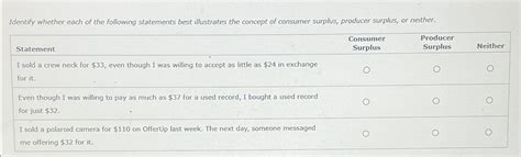 Solved Identify whether each of the following statements | Chegg.com