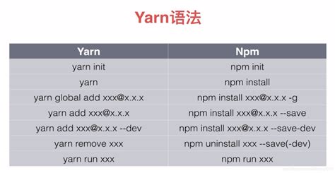 npm和yarn的对比 yarn和npm对比 csdn博客