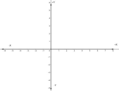 Plot The Graph Of Line X 5