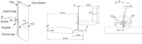 Figure 1 From Aerodynamic Investigation Of An Over The Wing Propeller For Distributed Propulsion