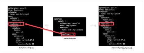 Kubernetes Kustomize Tutorial Comprehensive Guide