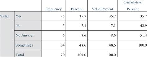 Tabular Format Of Establishment Been Visited By The In The Last 3 Years Download Scientific