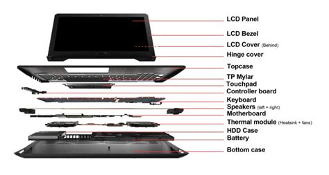Parts Of A Laptop And Their Functions Explained Lapsol Technologies Laptops Spares Parts And