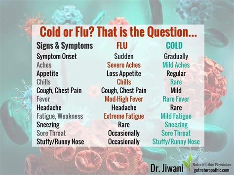The Flu Or Not The Flu Differences Between The Cold Flu