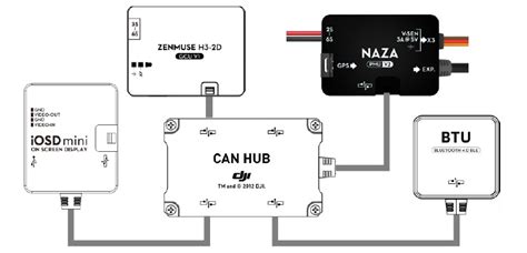 when naza m is used with other dji products