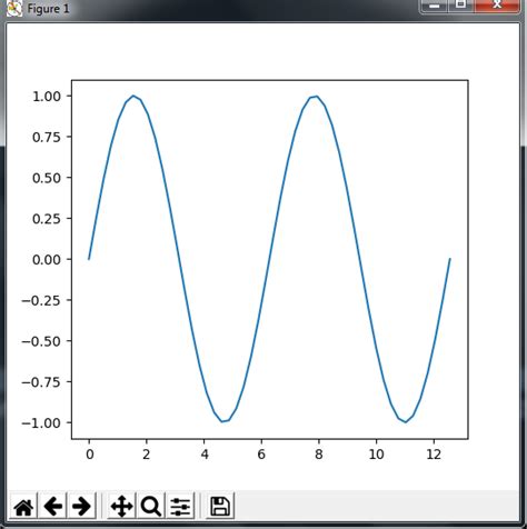 Python Matplotlib Introduction Installation Codeloop