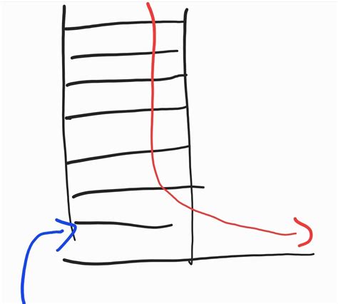 우회전할때 이런경우는 계속 대기해야함 자동차 에펨코리아