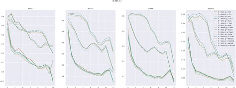 Figure 8 From Interpreting Pretrained Contextualized Representations Via Reductions To Static
