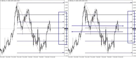 TEKNIK FIBONACCI PALING MUDAH CUSTOM SETTING FIBONACCI YANG WAJIB ANDA KETAHUI PULLBACK FOREX
