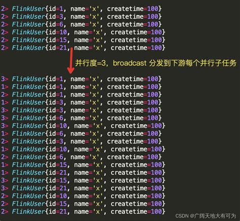 5、flink任务中常用的转换算子（transformation）flink Java 算子 Csdn博客