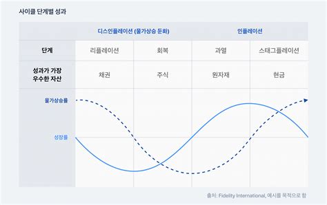 투자위험 관리하기 금융이 알고 싶을 때 토스피드