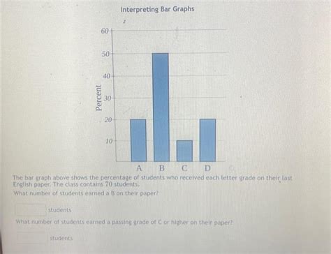 solved interpreting bar graphs the bar graph above shows the