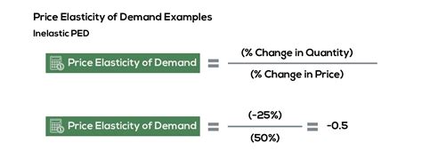 Elasticity Of Demand Equation Calculator Tessshebaylo