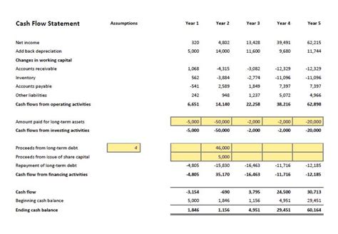 Financial Projection Excel Template Excelonist