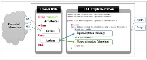 Overview Of The Implementation Process Download Scientific Diagram