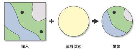 【arcgis】矢量数据的叠加分析 arcgis矢量交集 csdn博客