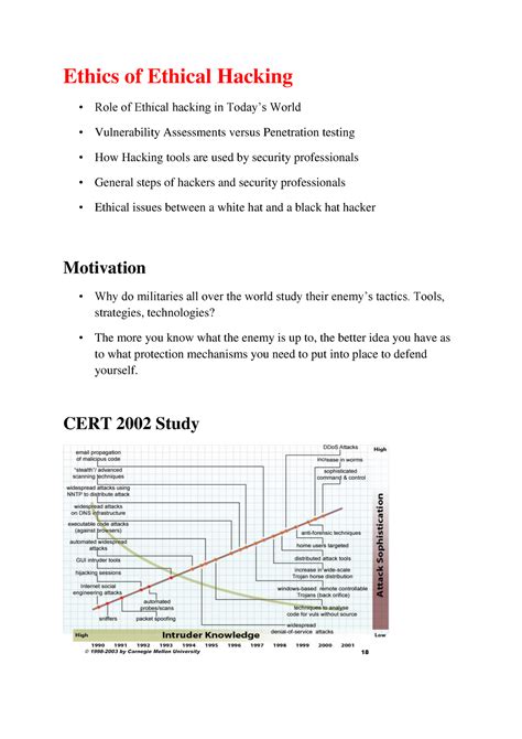 Ethics Of Ethical Hacking Ethics Of Ethical Hacking Role Of Ethical Hacking In Todays World