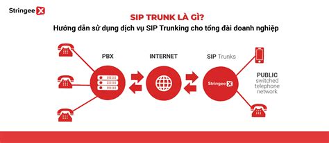 Define Trunking Hgv At Stella Prell Blog