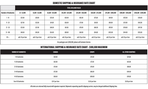Pcgs Banknote Submission Guidelines