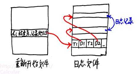 高级数据库设计模型 calcular的博客 csdn博客