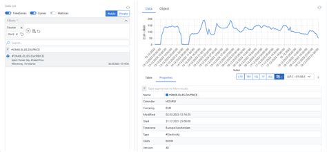 Smart Time Zones Smart Saas Data Management