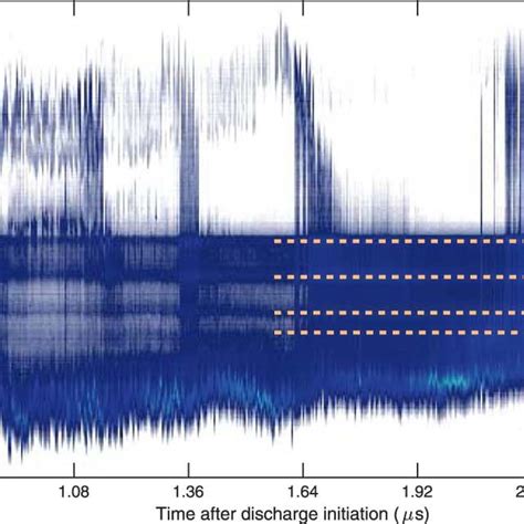 Constant Betatron Mismatch Bands For Variable Plasma Density Energy