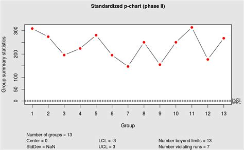 P Chart Cchart P IQCC