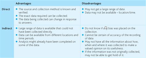 Direct And Indirect Data Ict