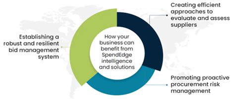 Enhance Your Procurement Strategies With Expert Guidance