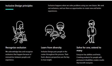 What Is Inclusive Design Ixdf