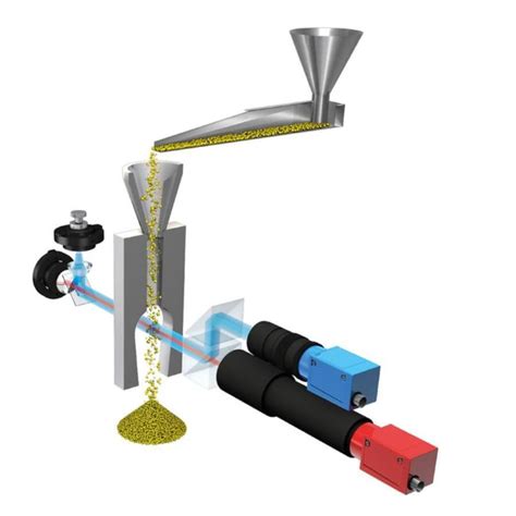 Microtrac Camsizer X2 Particle Size And Shape Analyzer