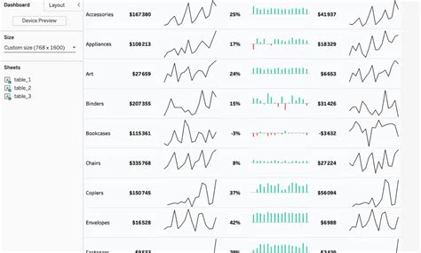 How To Create Advanced Tables With The Nested Dashboards Technique In